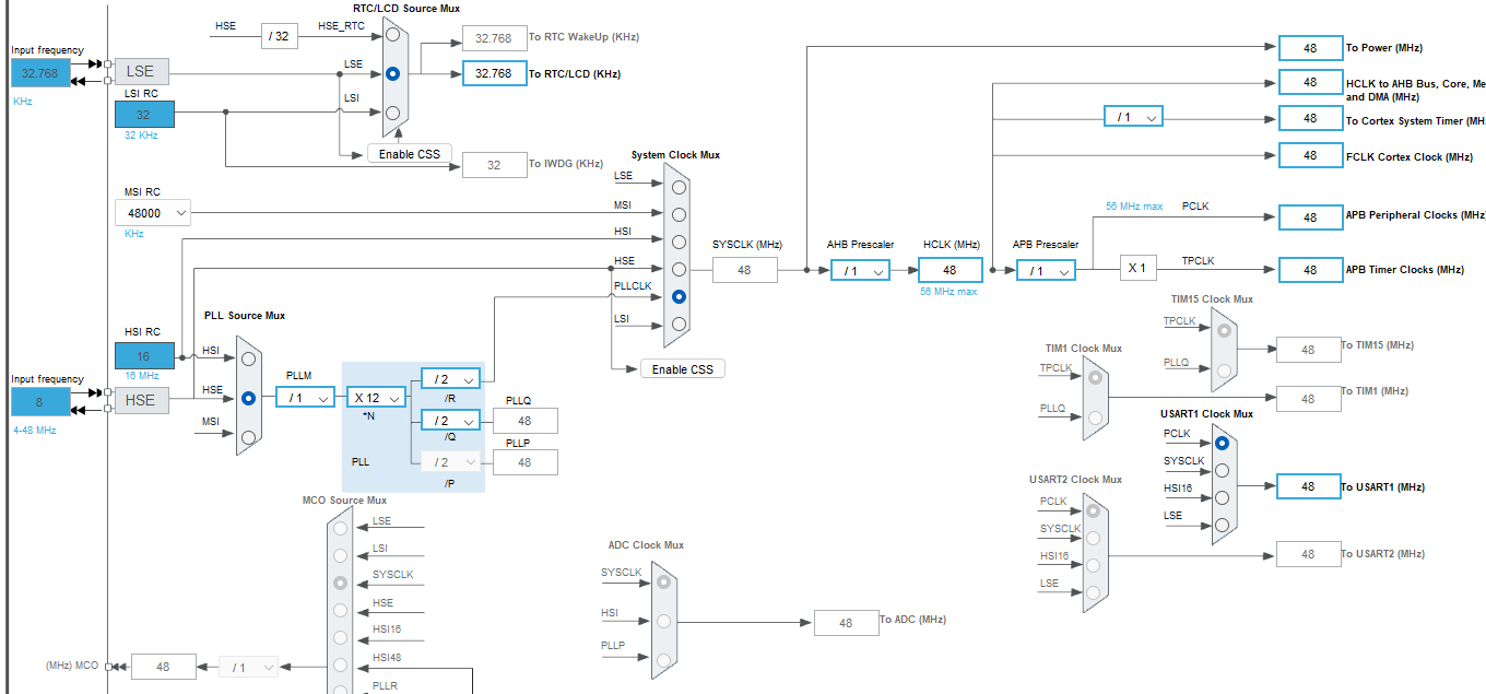 STM32U073C8T6 USBX CDC ACM - STMicroelectronics Community