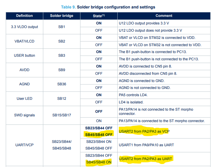 HAL_UART_RECEIVE function not working with Huskyle... - STMicroelectronics Community