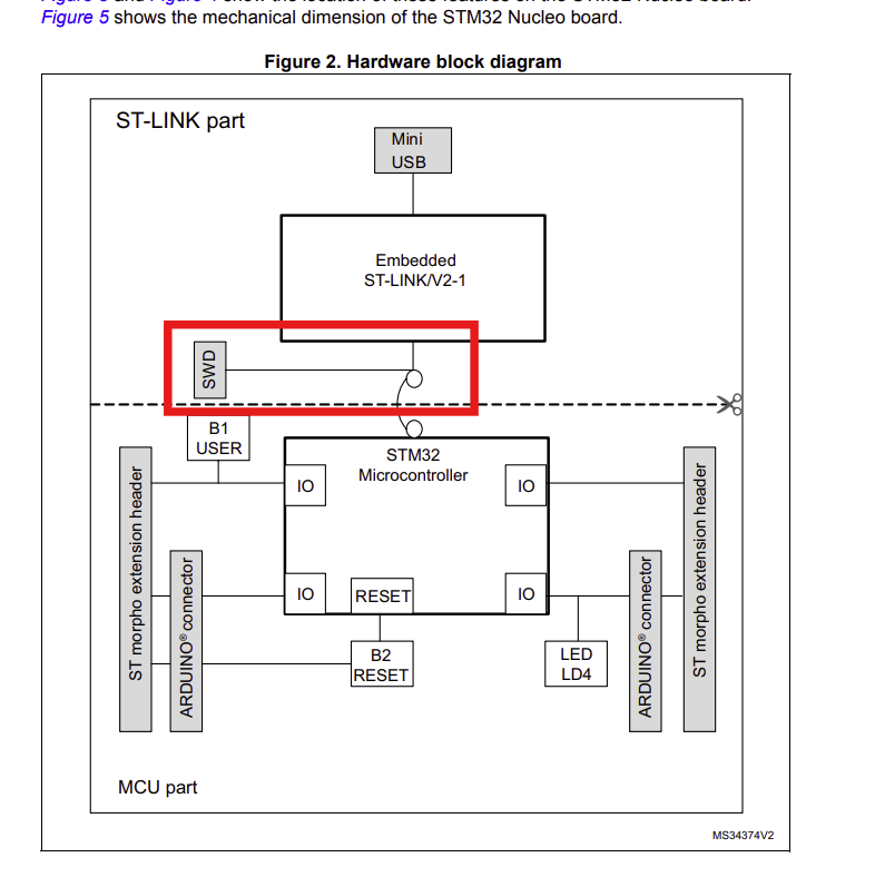 Bootloader over UART with Nucleo-64 Board(MB1136) ... - STMicroelectronics Community