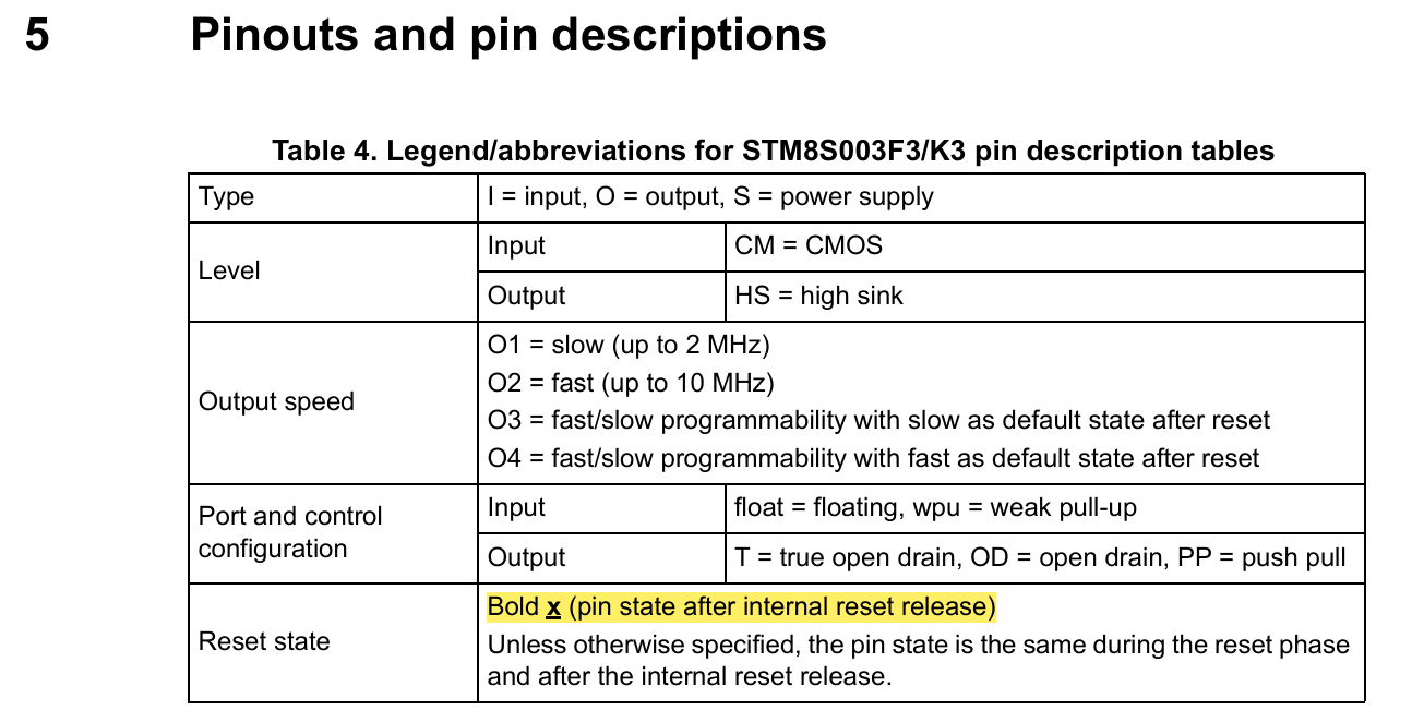 Solved: STM8S003F3 Datasheet pin description - STMicroelectronics Community