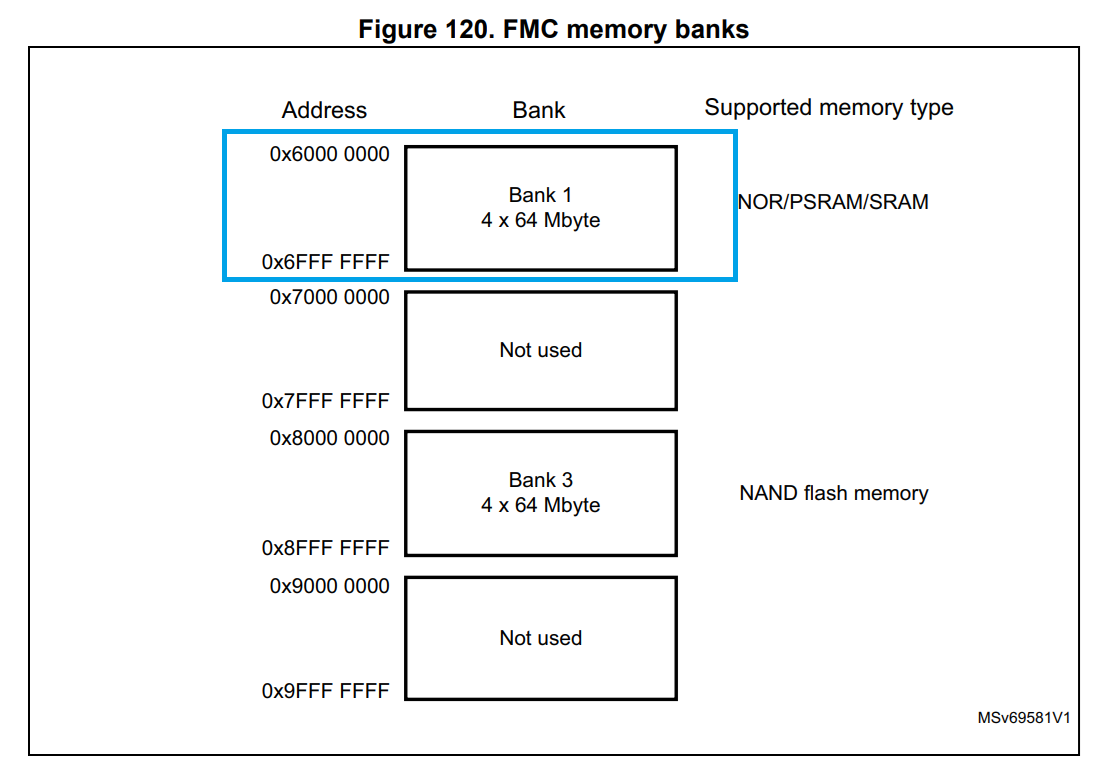 Solved: STM32U585 MPU cacheability? - STMicroelectronics Community