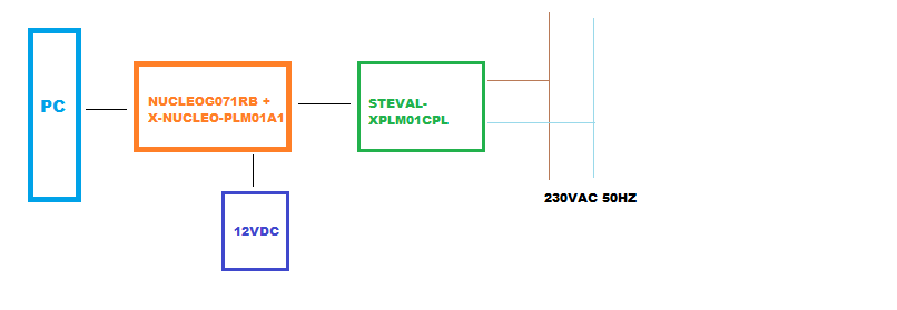 Solved X Nucleo Plm01a1 Steval Xplm01cpl Not Working Stmicroelectronics Community