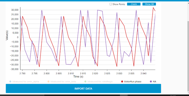 Issue with Rotor Angle Waveform in FOC using Luenb ...