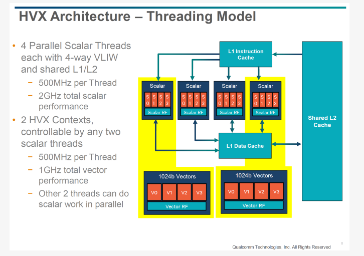 STM32H743 realtime audio processing with DSP - STMicroelectronics Community