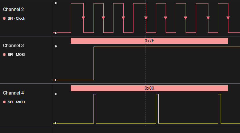 Solved: ST25R3916 not responding with SPI - STMicroelectronics Community