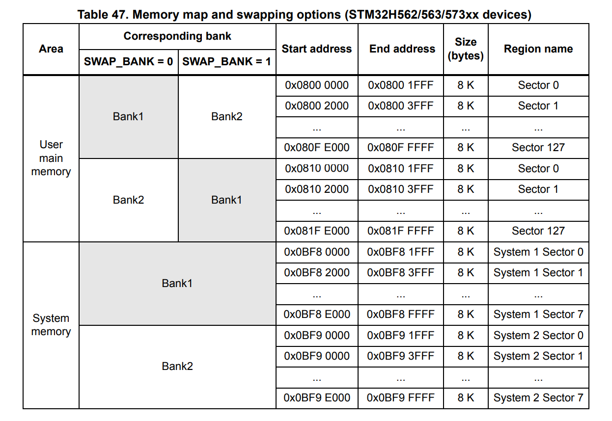STM32H573 in-application programming using the dua ...