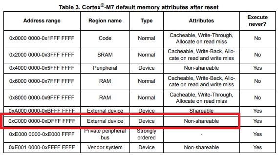 Solved: STM32H7 - MPU Configuration - STMicroelectronics Community