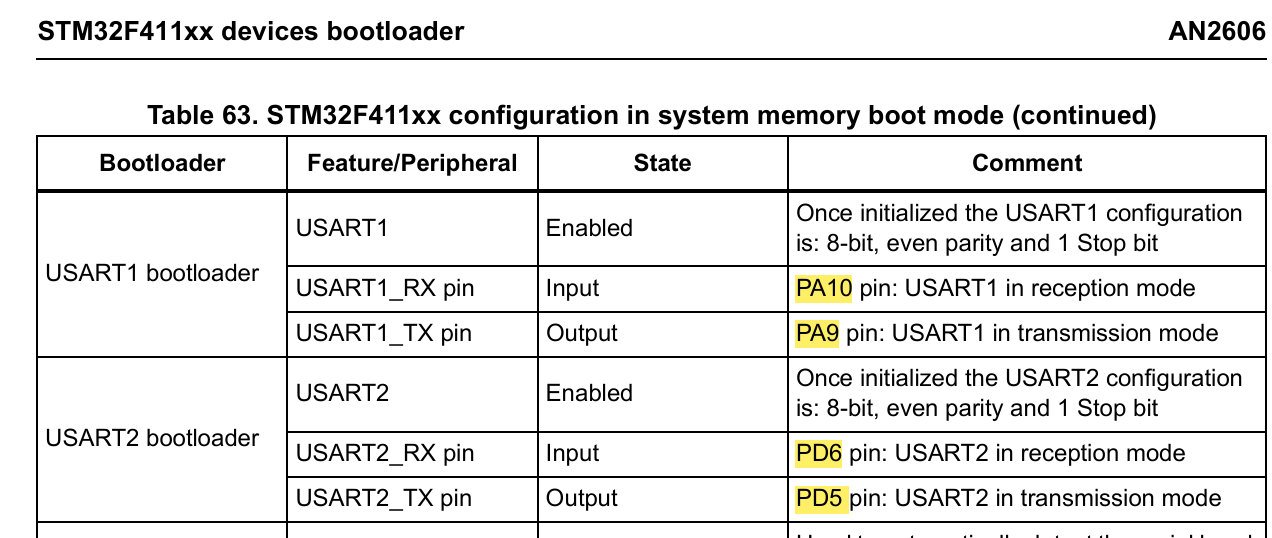 Solved Stm32f411 Bootloader Hangs Page 2 Stmicroelectronics Community 