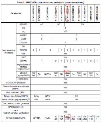 Re: STM32H563 VDDA rising and falling control timi... - STMicroelectronics Community