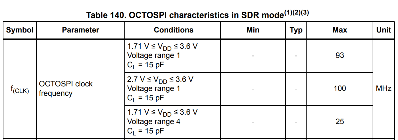Stm32u5a9 Timing Issue With Octospi When Using Bot