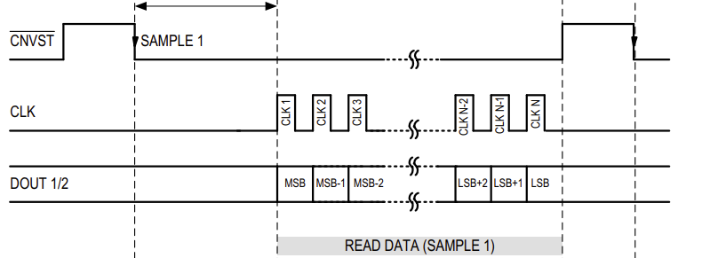 STM32L4 - Reading an external ADC via OctoSPI - STMicroelectronics ...