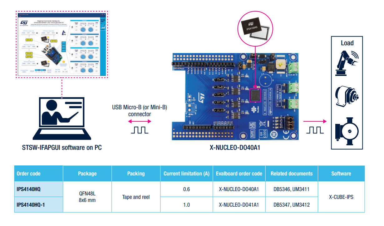 Intelligent power switches from STMicroelectronics... - STMicroelectronics Community