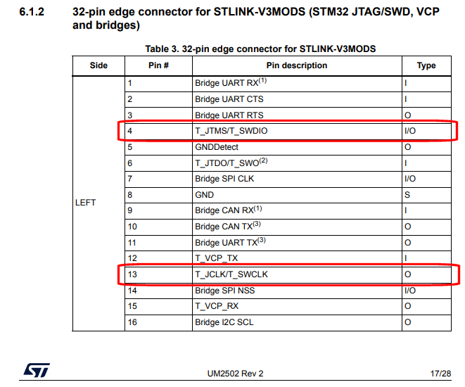 Solved: STLINk V3 MODS - STMicroelectronics Community