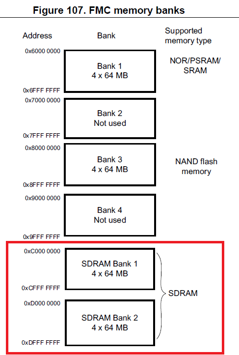Solved: extremely slow sdram read write performance - STMicroelectronics Community