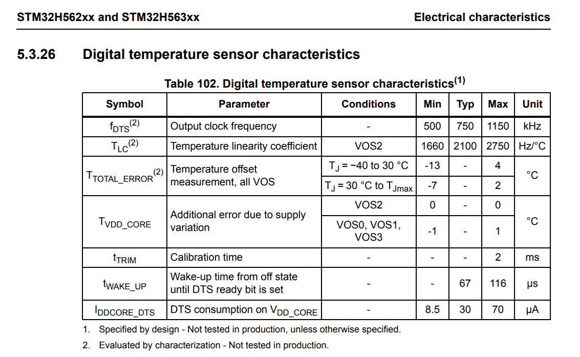 STM32H562RIT6_temperature sensor - STMicroelectronics Community