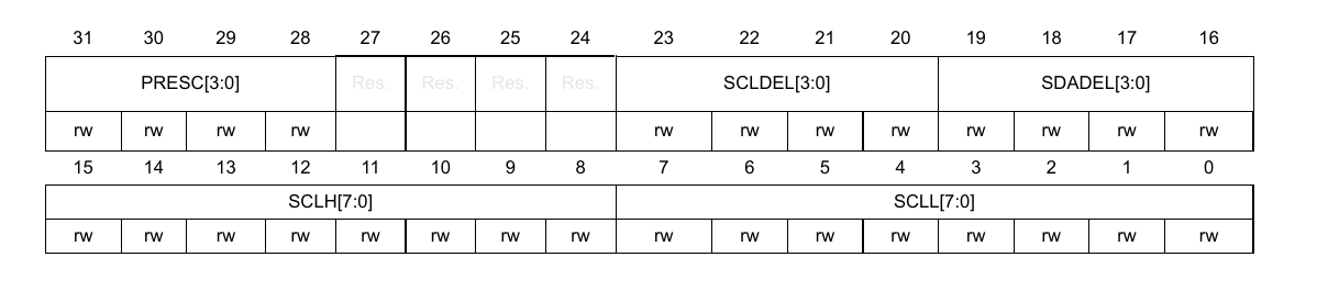Calculating rise and fall time for I2C timing regi ...