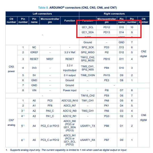 Solved: I2C Mapping for STM32H750B-DK - STMicroelectronics Community