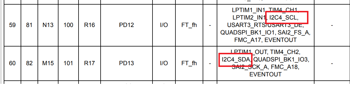 Solved: I2C Mapping for STM32H750B-DK - STMicroelectronics Community