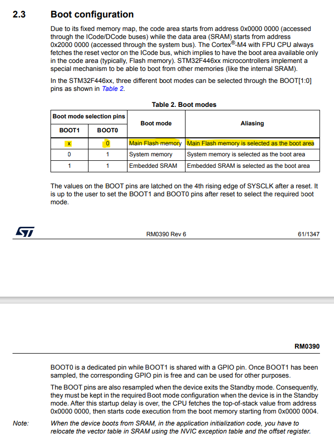 Solved: QuadSPI and BOOT1 with STM32F446RET6 - STMicroelectronics Community