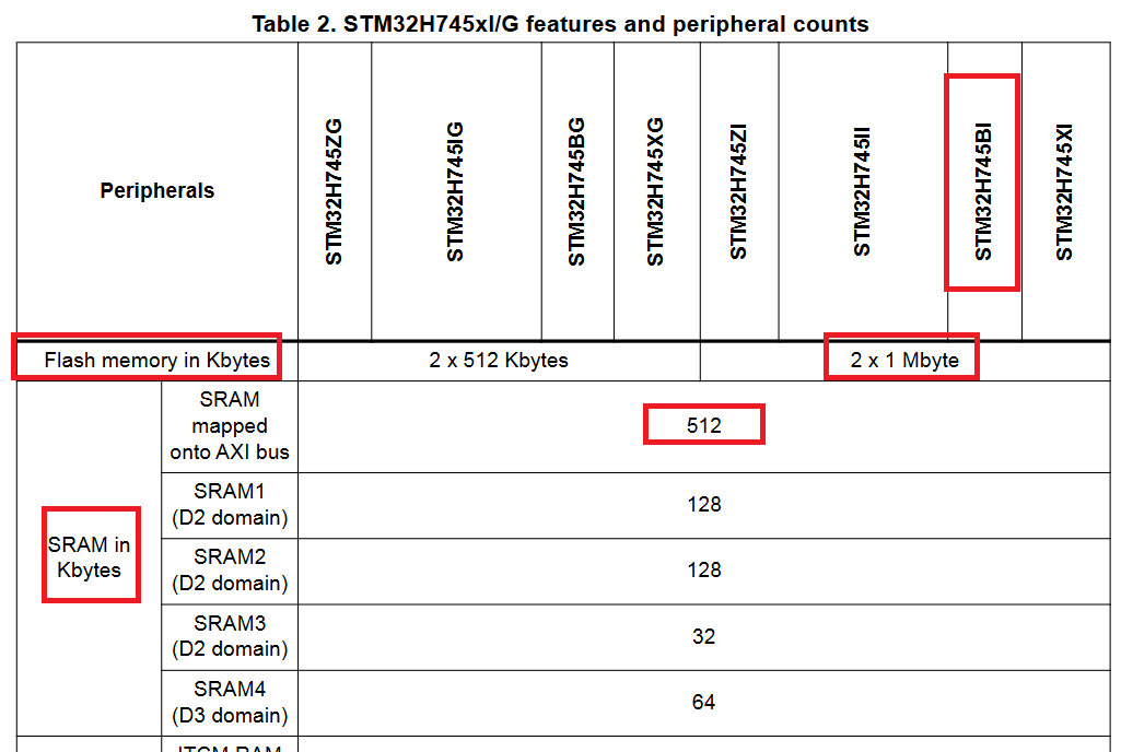 How to configure internal memory for LCD without u... - STMicroelectronics Community