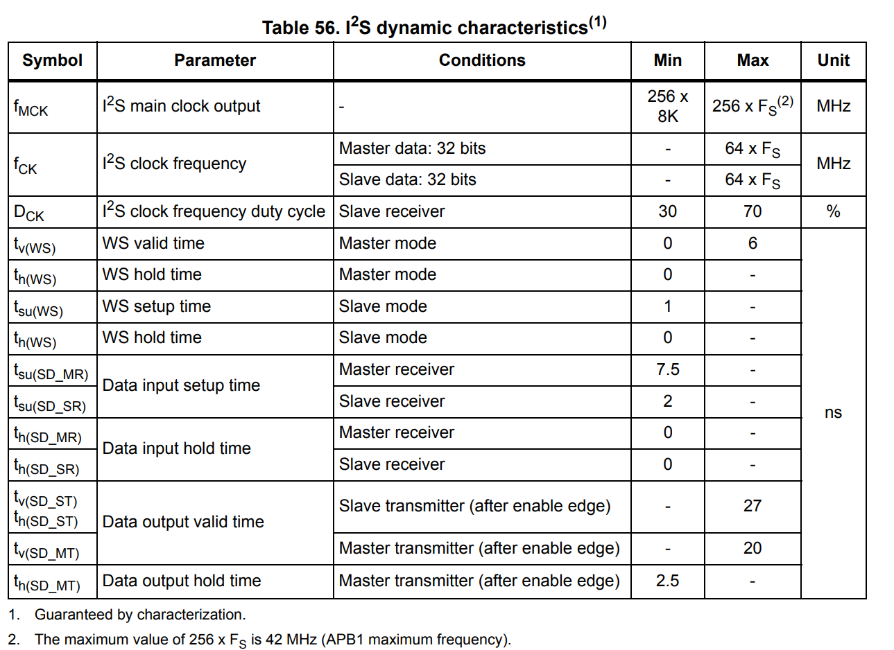 Solved I2s Clock In Cubeide Clock Configuration Seems Unr Stmicroelectronics Community