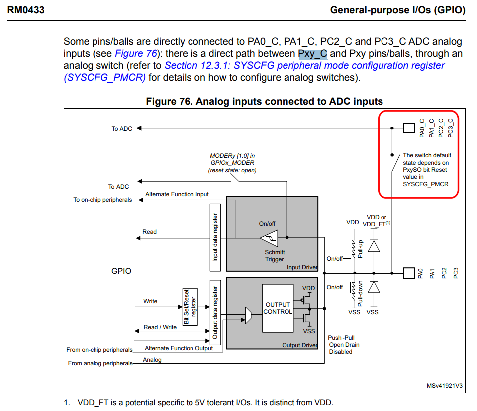 Solved: Confusion about _C Pins (PA0_C) Behavior and Funct... - STMicroelectronics Community