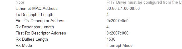 Implementing A Lwip And Freertos™ V1 Udp Echo Serv