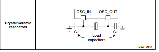 Solved: Is OSC_IN actually the output and OSC_OUT the inpu ...