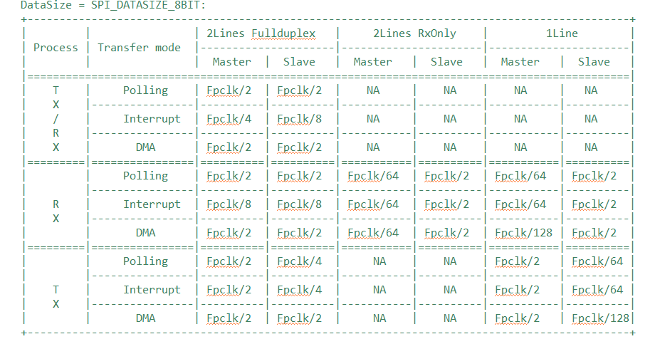 stm32f4 spi to spi data receive issue(which baud r... - STMicroelectronics Community