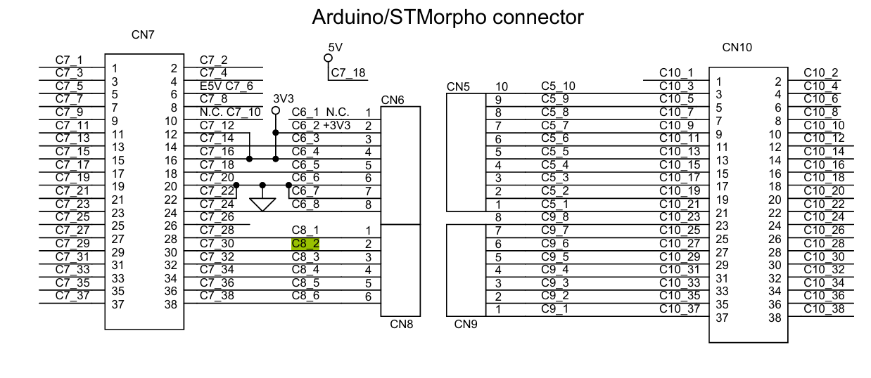 Solved: Cant see the pwm from nucleo h755ziq - STMicroelectronics Community