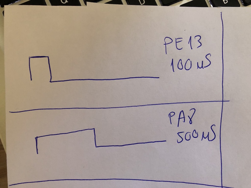 Solved: Wrong (duplicated) PWM pulse - STMicroelectronics Community