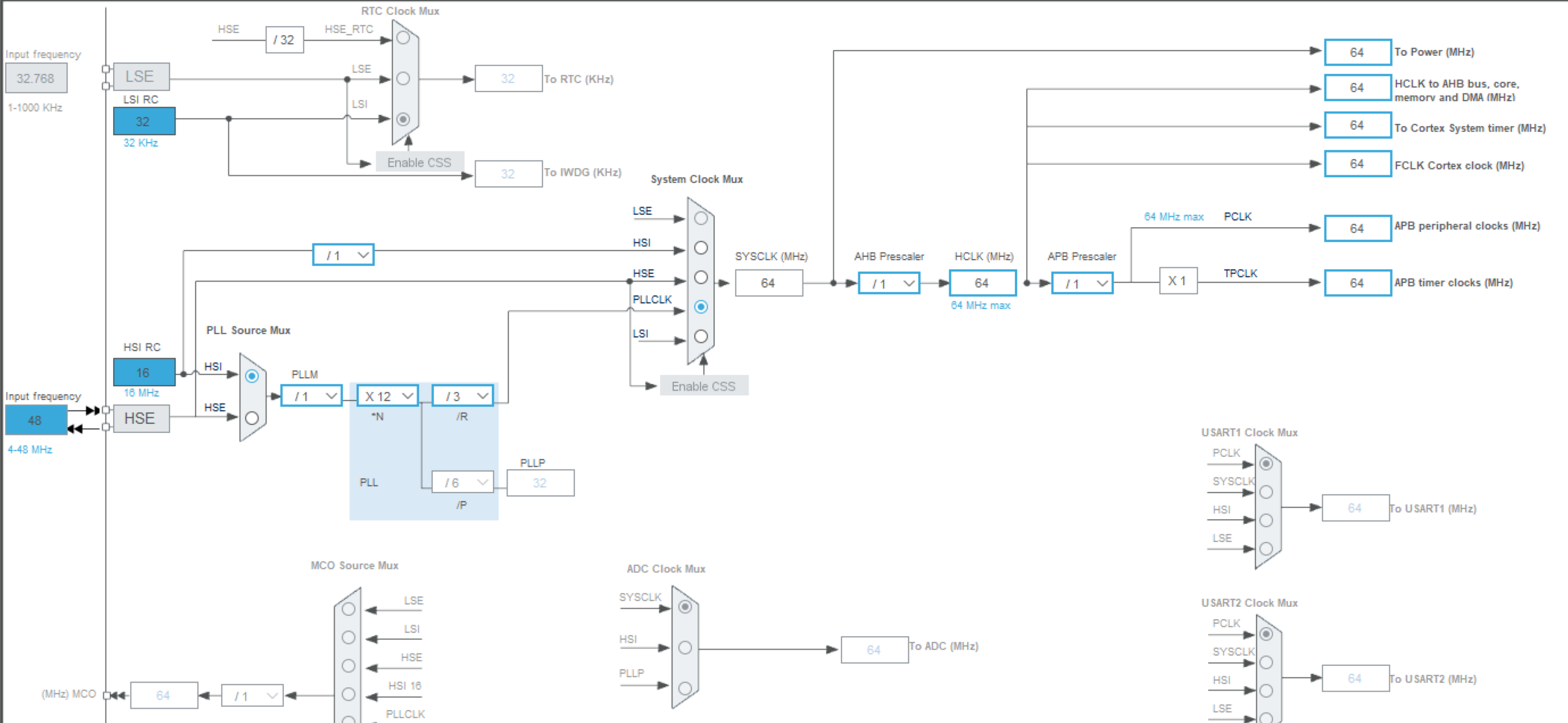 Solved Stm32g070 Fastest Time For Adc Continuous Mode Dat