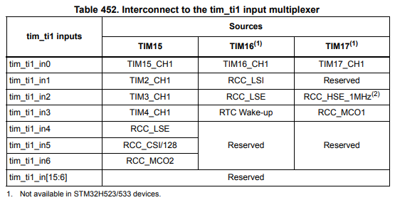 STM32H5: How to interconnect RCC clocks to timers - STMicroelectronics ...