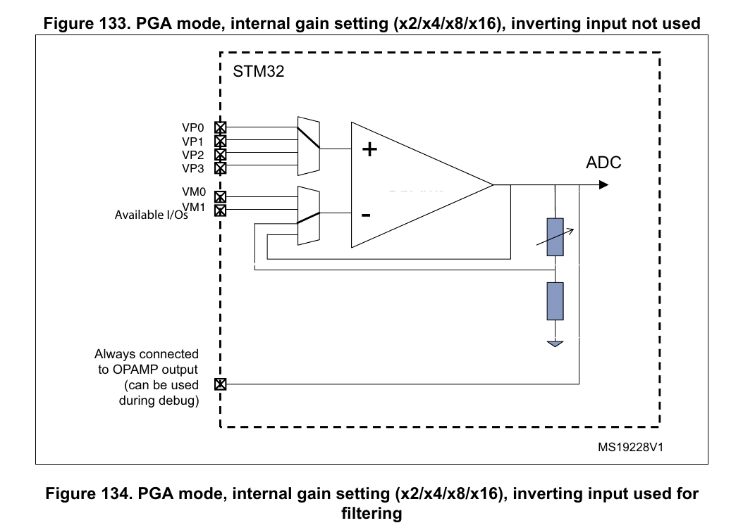 Current sensing with internal Opamp and internal P... - STMicroelectronics Community