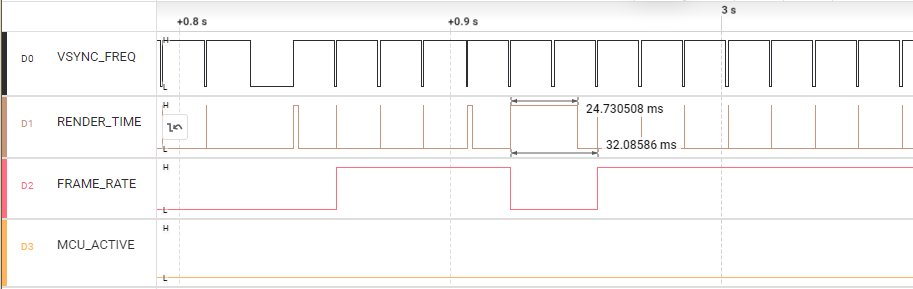 Rendering time is abysmal - STMicroelectronics Community