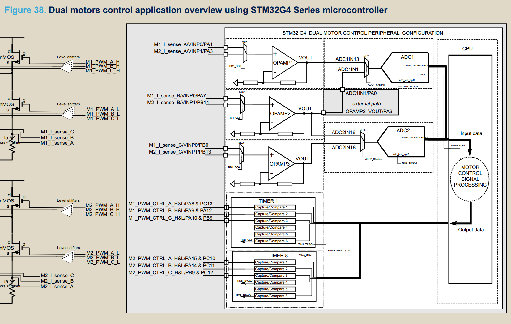 Solved: AN5306,STM32G431: OPAMP output connected to both A... - STMicroelectronics Community