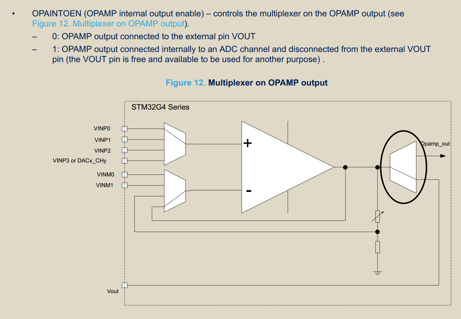 Solved: AN5306,STM32G431: OPAMP output connected to both A... - STMicroelectronics Community