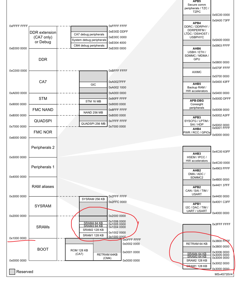 about Memory - STMicroelectronics Community