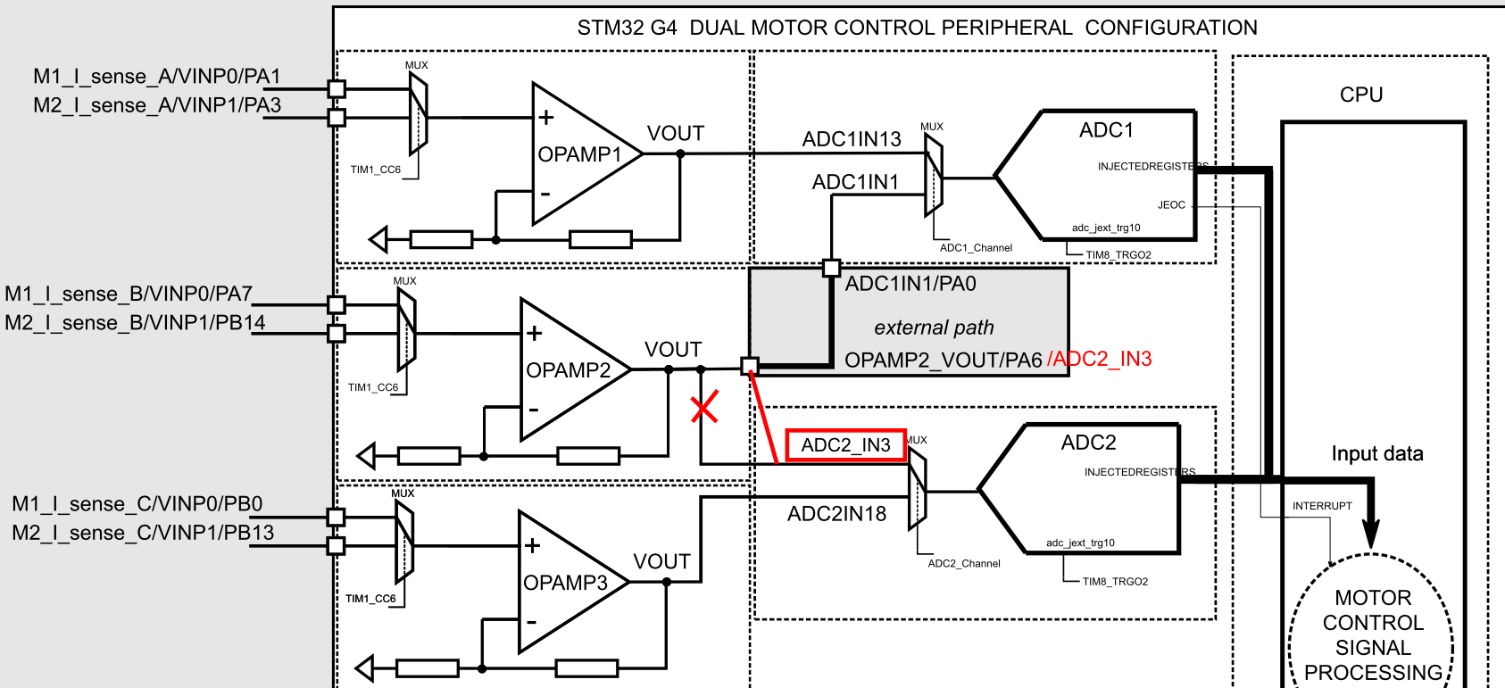 Solved: AN5306,STM32G431: OPAMP output connected to both A... - STMicroelectronics Community