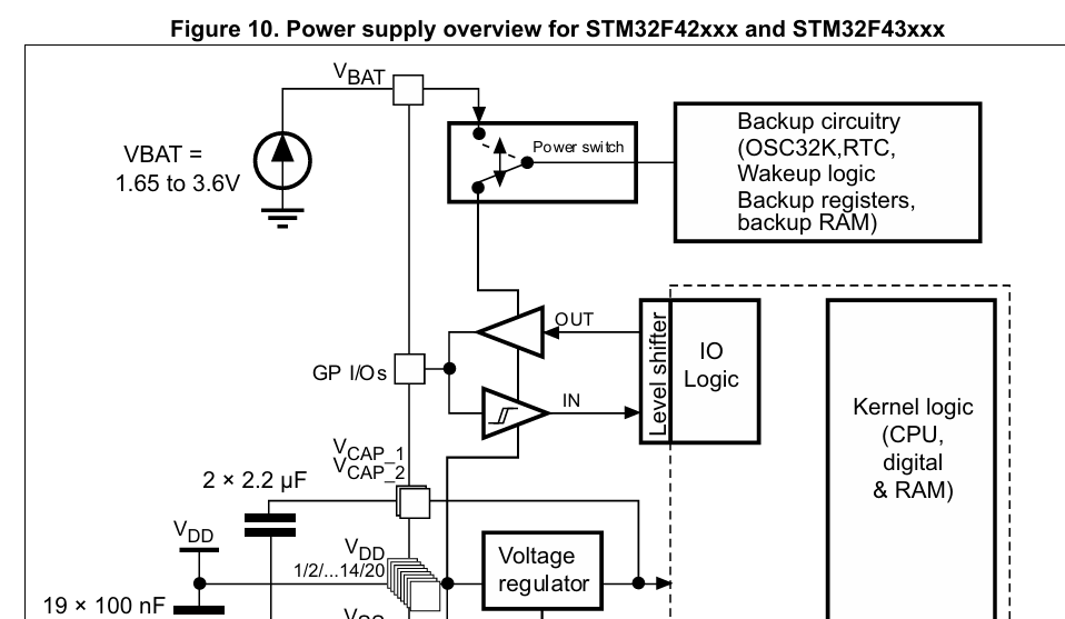 Solved: Connecting an External Battery to Vbat Pin of STM3... - STMicroelectronics Community