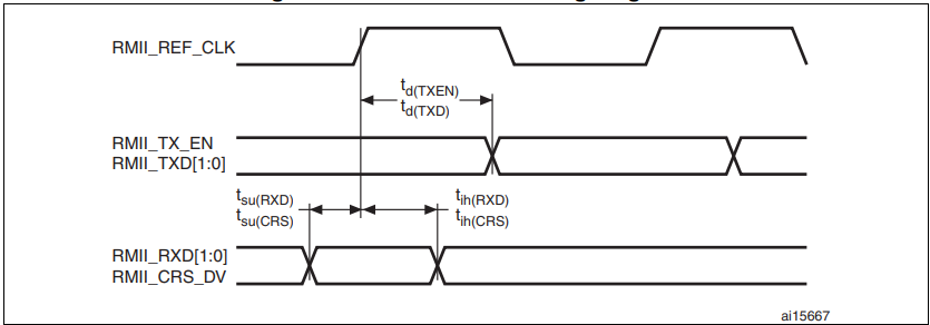 STM32 MCU reference manuals: Expected preliminary ...