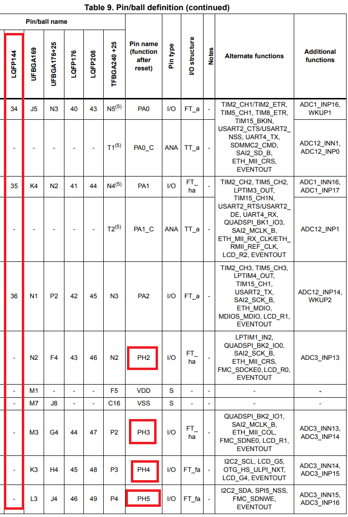 Solved: NUCLEO-H753ZI ADC channel Pins location - Can thos... - STMicroelectronics Community