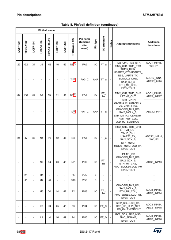 Solved: NUCLEO-H753ZI ADC channel Pins location - Can thos... - STMicroelectronics Community