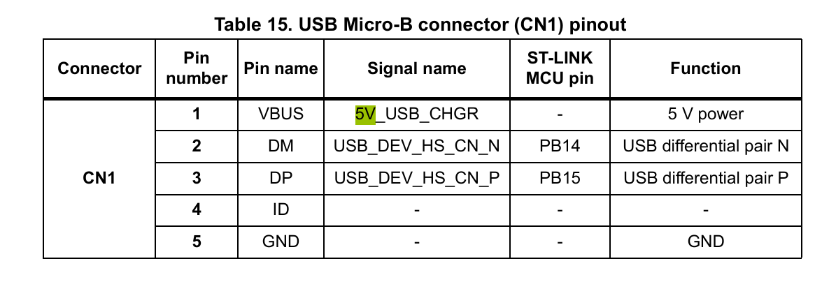 Solved: How to debug STM32 MCU directly - STMicroelectronics Community