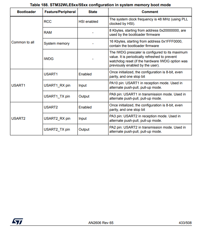 Solved Stm32wl Uart Bootloader Stmicroelectronics Community