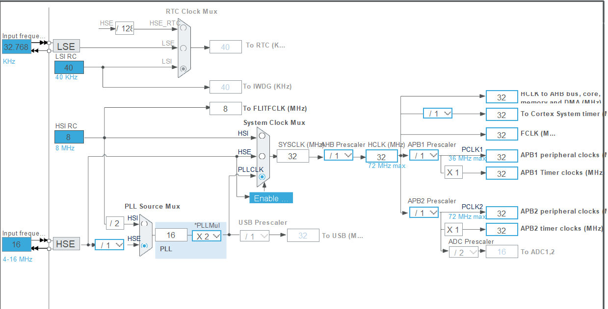 Unable to View Output from STM32 Board via Serial ... - STMicroelectronics Community