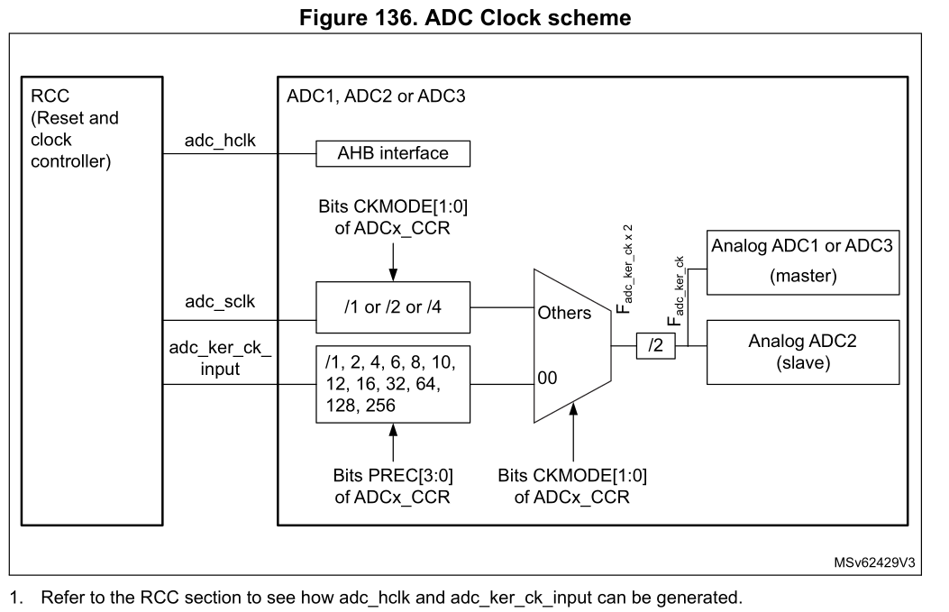 STM32H755 dual ADC DMA sample rate is half - STMicroelectronics Community