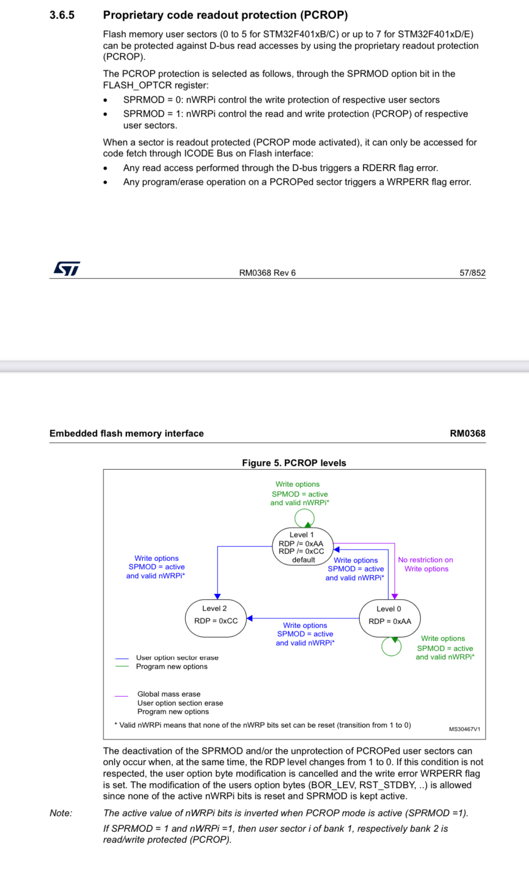 Solved: Disabling write protection fails on STM32F401RE - STMicroelectronics Community