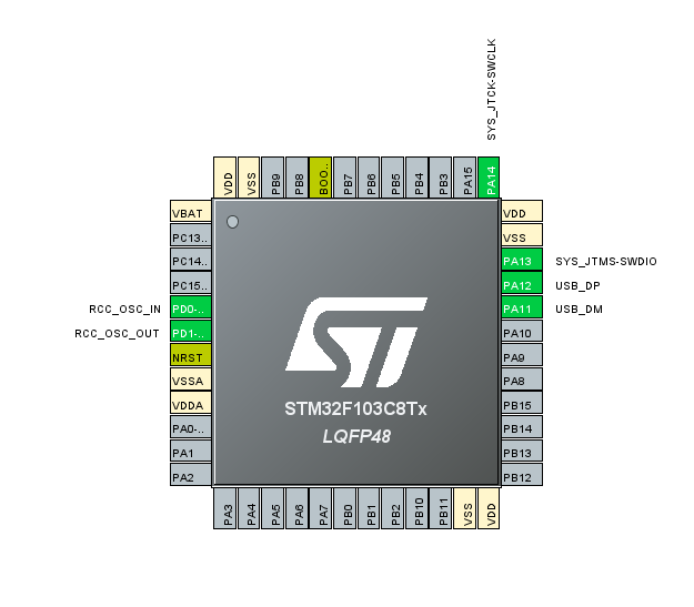 Stm32 Usb Cdc To Create A Virtual Comport Stmicroelectronics Community