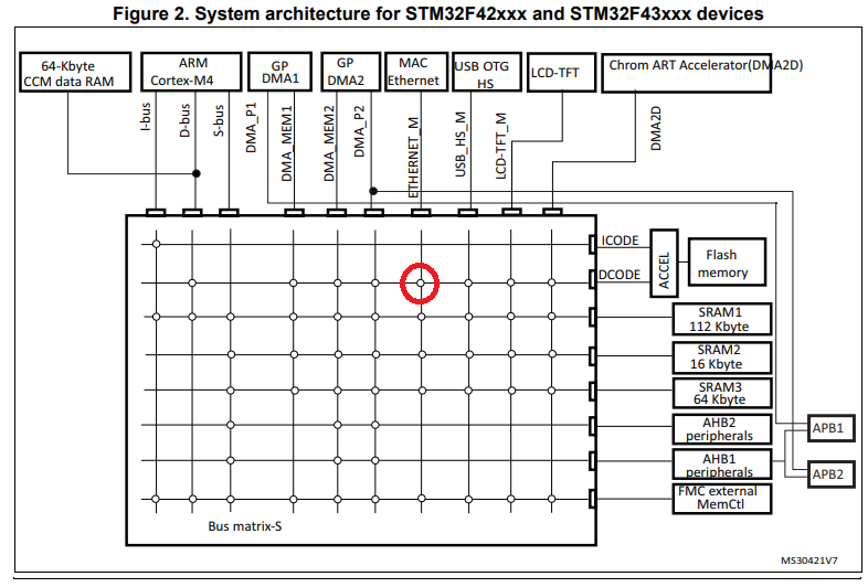 Solved: New Ethernet driver does not work properly (F4 ser... - Page 2 - STMicroelectronics ...